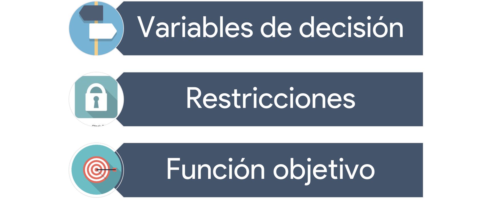 Formulación de modelos de programación lineal Guía Completa