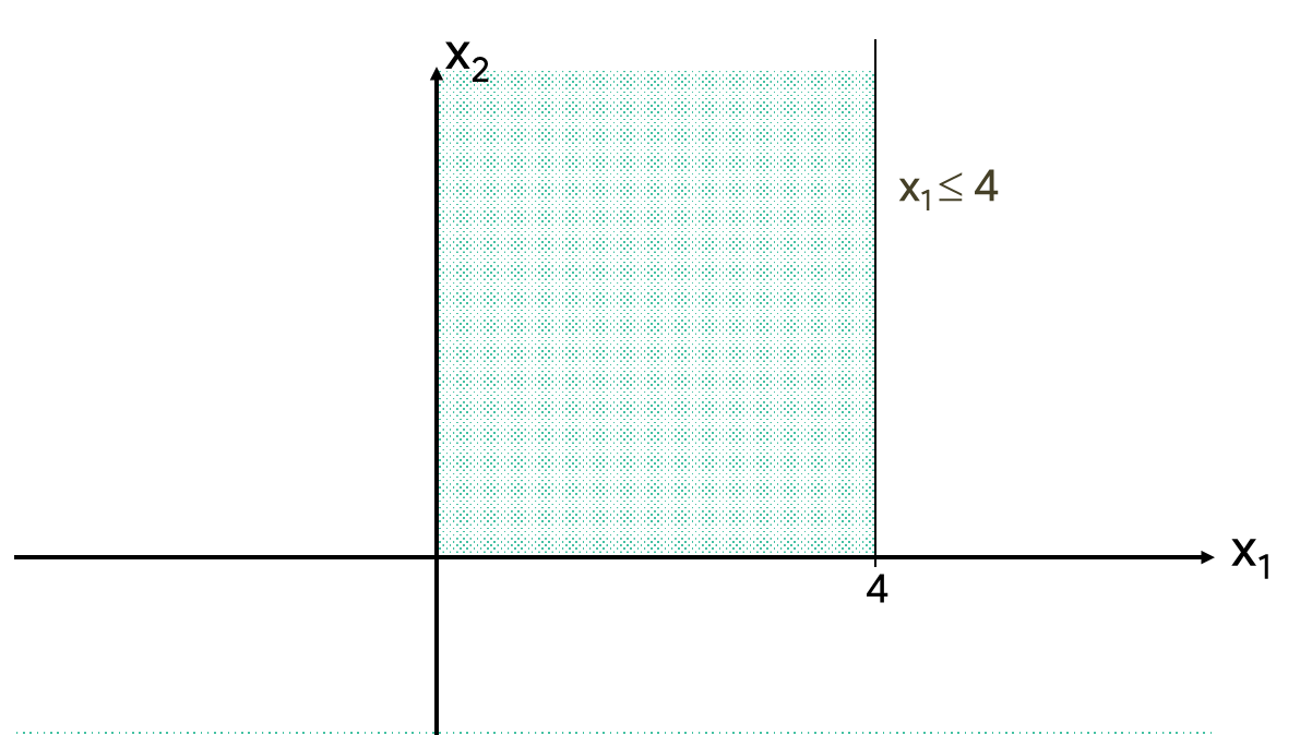 Programación lineal gráfica Aprende a resolver modelos 2D - De ...